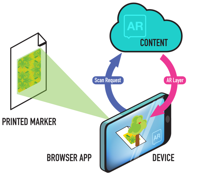 ajme Solutions - AR Solutions